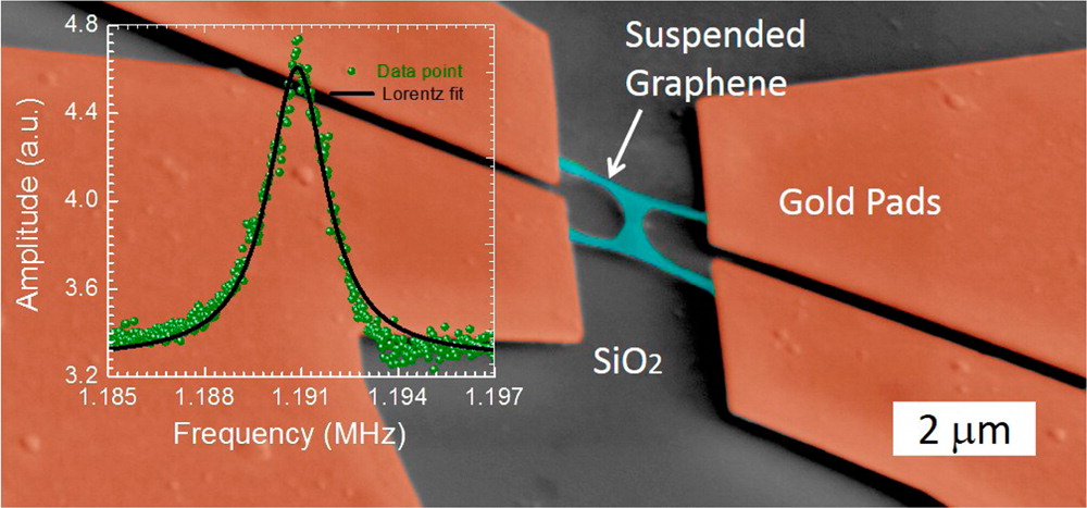 NEMS and Nanometrology | ADVANCED NANOSCALE ENGINEERING